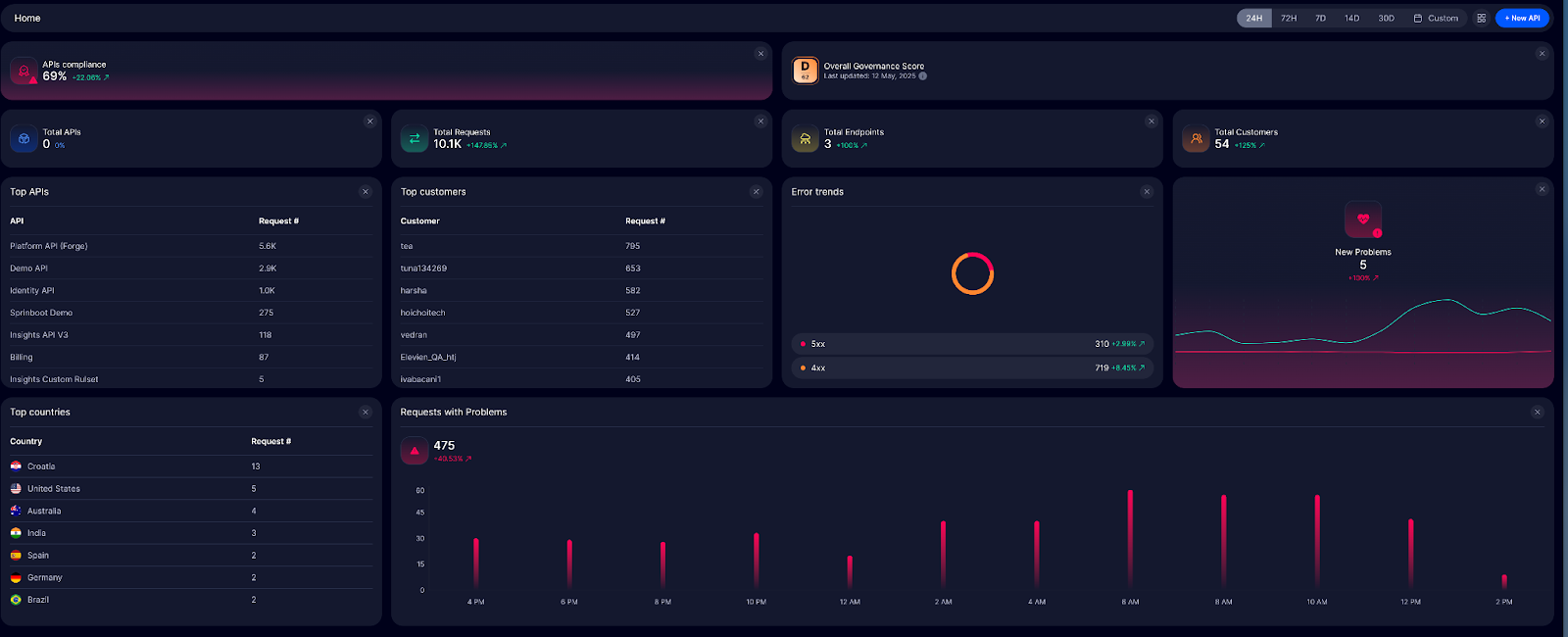 May 2025 Release - Treblle